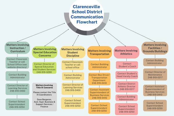 Middle School - Clarenceville - Home of the Trojans